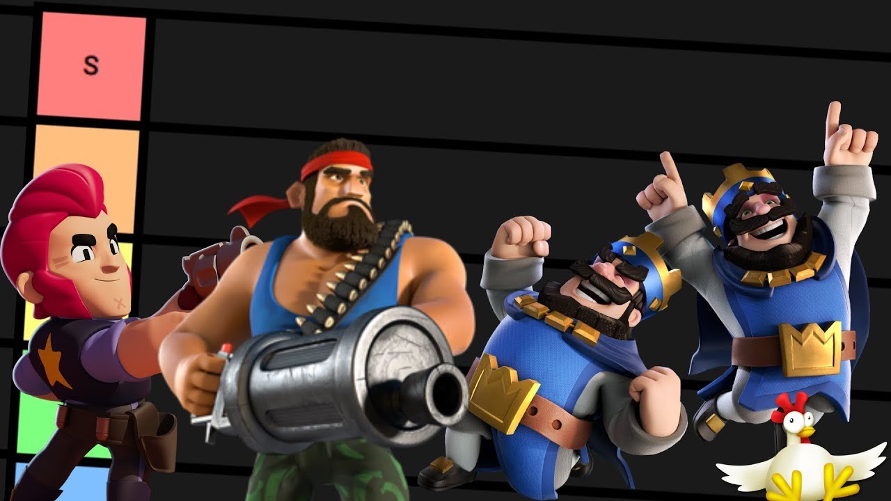 Supercell Tier List - YouTube
