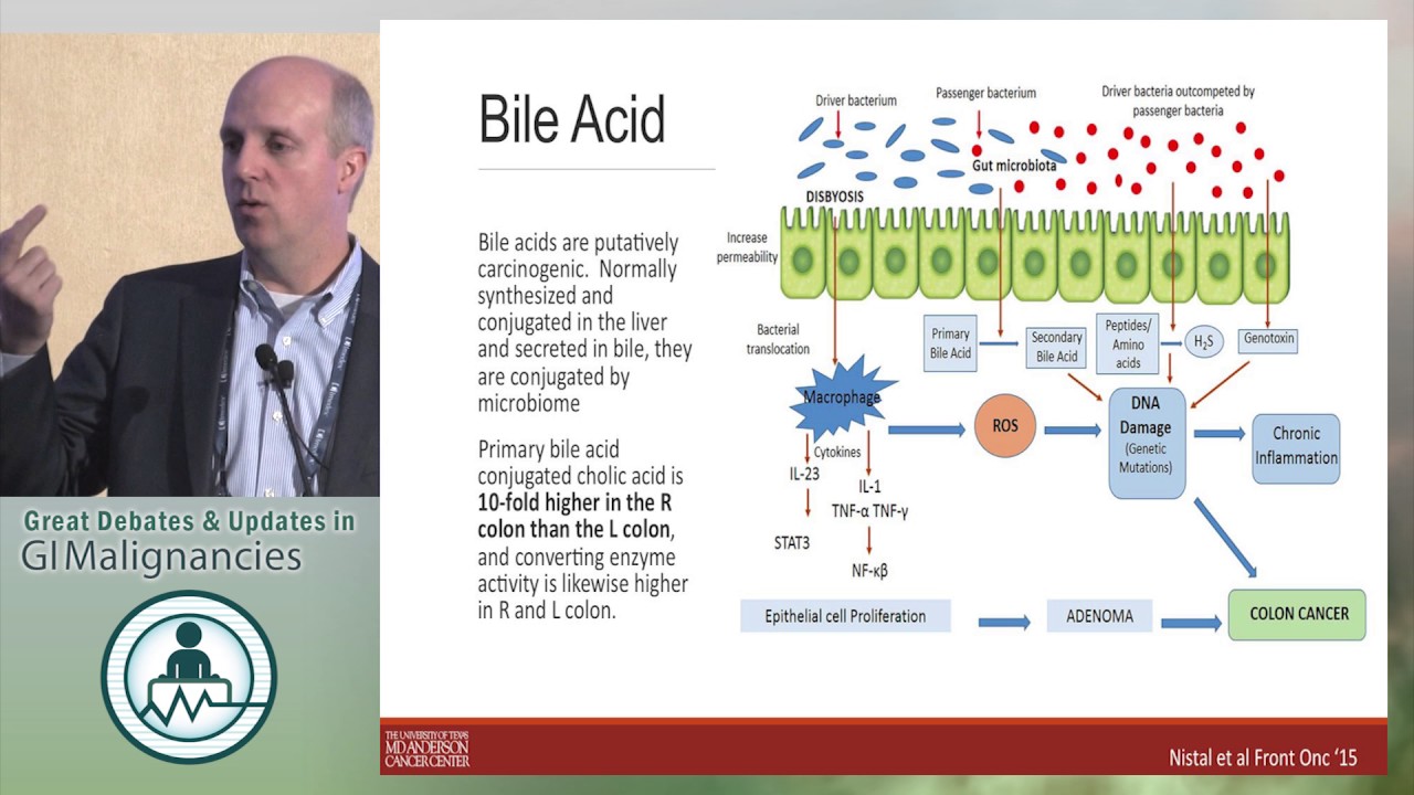 Update: Left versus right sided colon cancers: Biomarkers versus ...