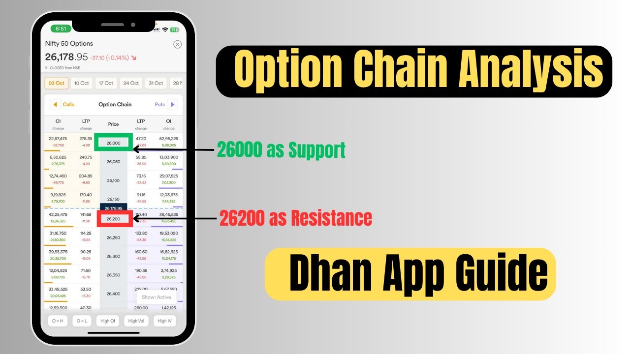Option Chain Analysis in Dhan App | Dhan पर Option Chain कैसे Analyze ...