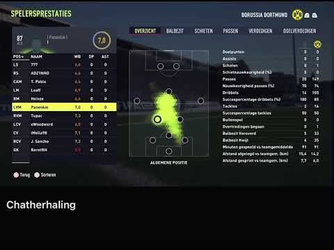 clip stats vfl dortmund - Real madrid