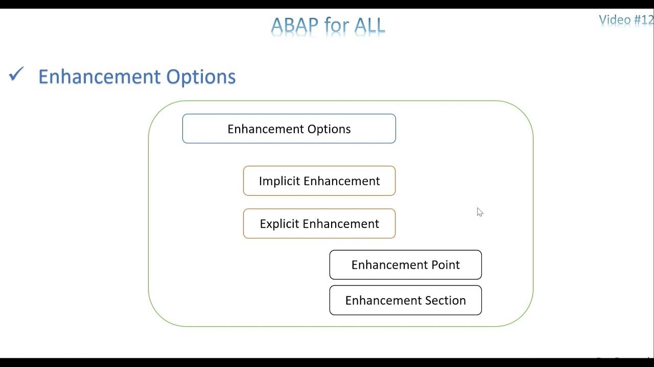 Video 12: ABAP Enhancements - Implicit Enhancement Option - YouTube