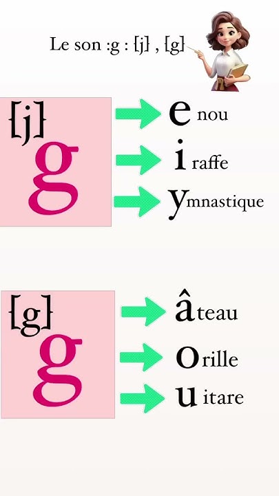Le son g #apprendrelefrancais #apprendre #vocabulairefrançais - YouTube