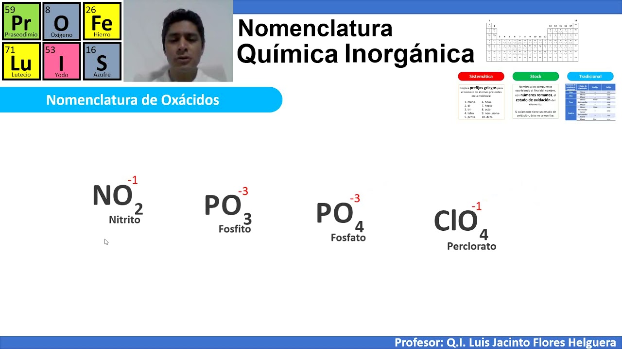 Oxoaniones y la Nomenclatura de Oxácidos y Oxisales - YouTube