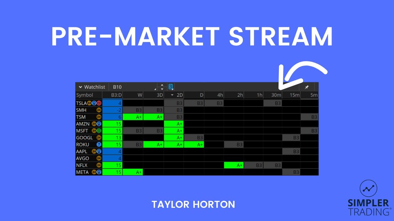 Pre-Market Live Stream (Earnings + Updated Squeeze Watchlist) | Jan 29 ...