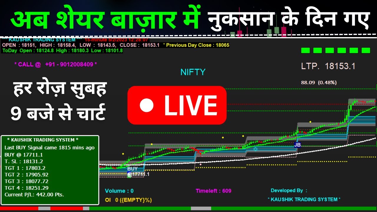 16 June LIVE TRADE | Nifty Chart | banknifty Chart | OPTION live chart ...