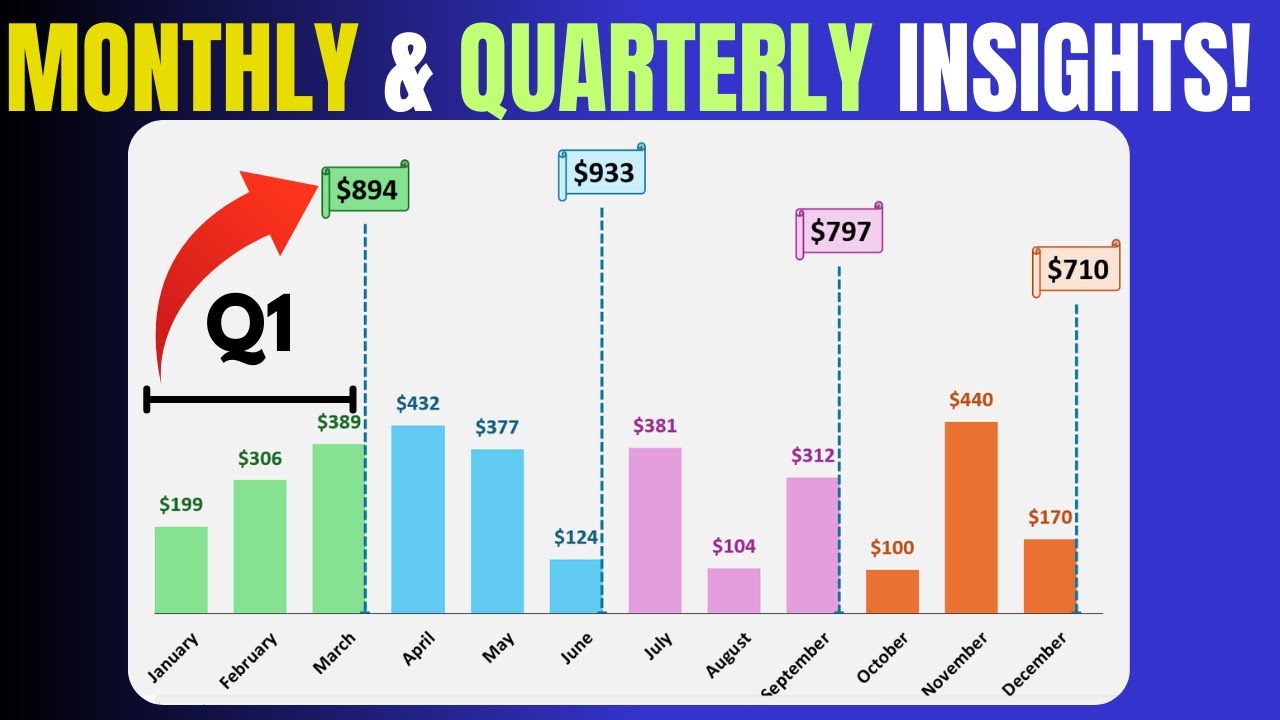 Excel Column Chart with Monthly & Quarterly Insights! - YouTube