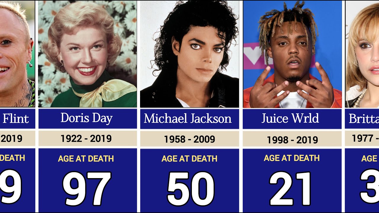 Greatest Singers of All Time who have Died - YouTube