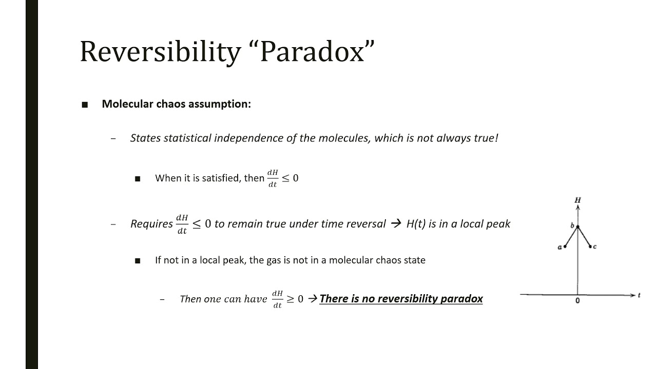 Boltzmann's H Theorem - Rafael - YouTube