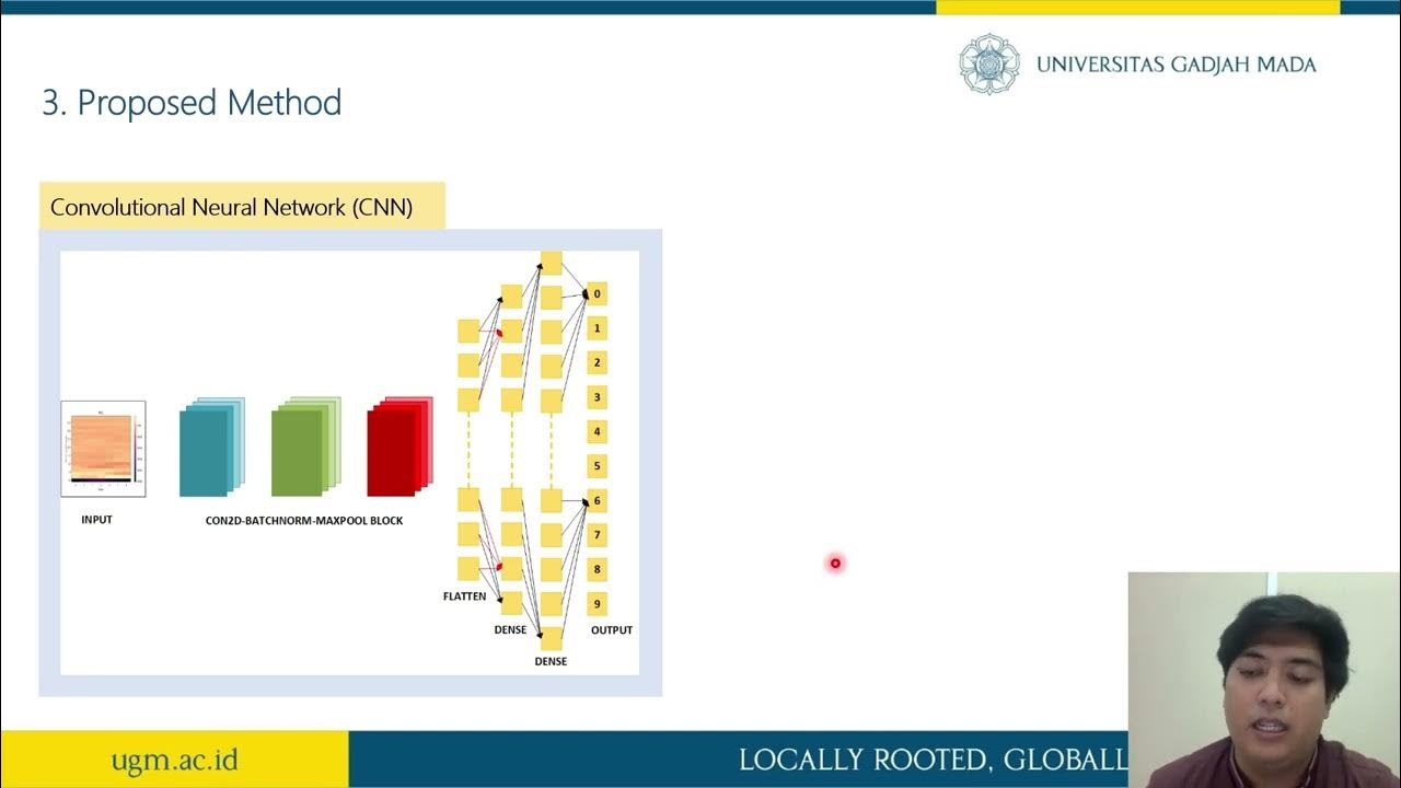 English Spoken Digit Recognition using Convolutional Neural Network ...