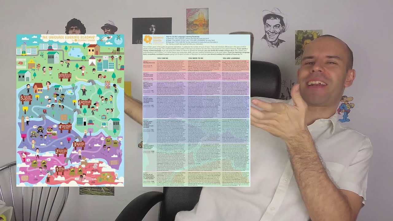 FREE Language Learning Roadmap poster - Link in the description - YouTube