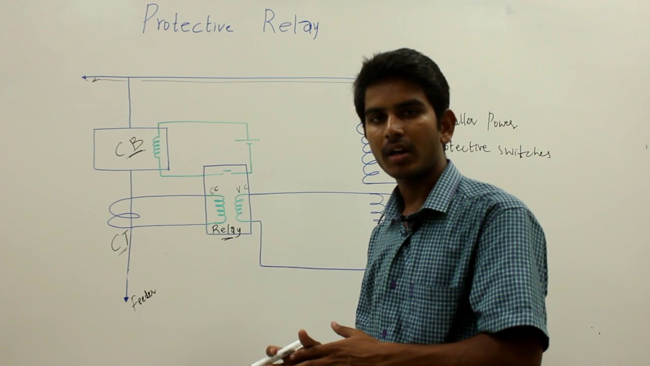 Protective Relay In Power System - YouTube