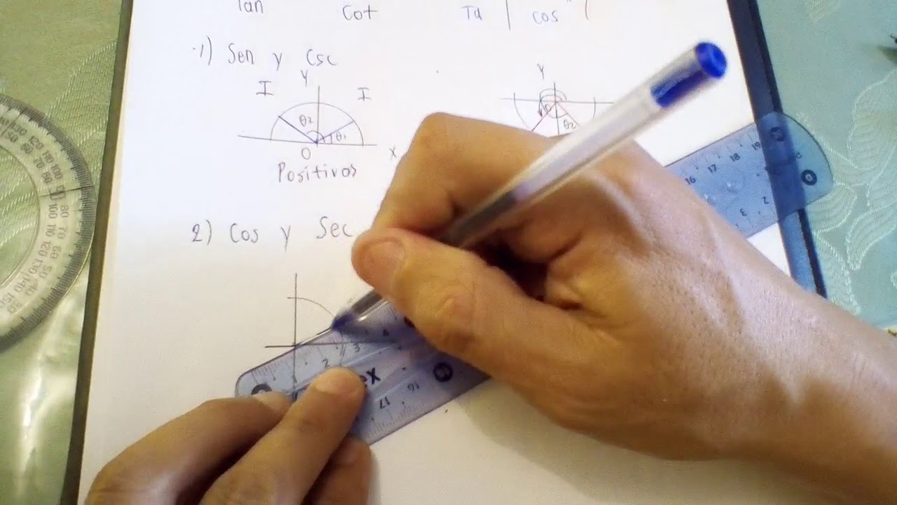 Signos de las razones trigonométricas en los cuadrantes - YouTube
