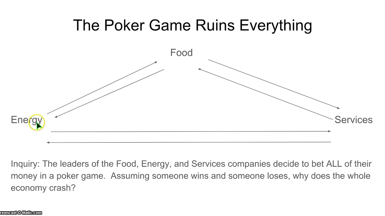 Great Depression Basics Lesson: Where Did All of the Money Go? - YouTube