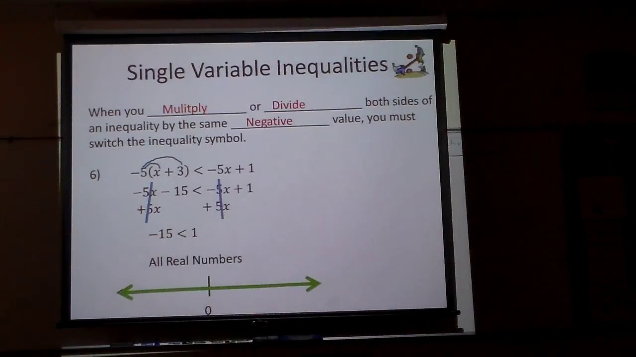 Inequality All Real Number Solutions - YouTube