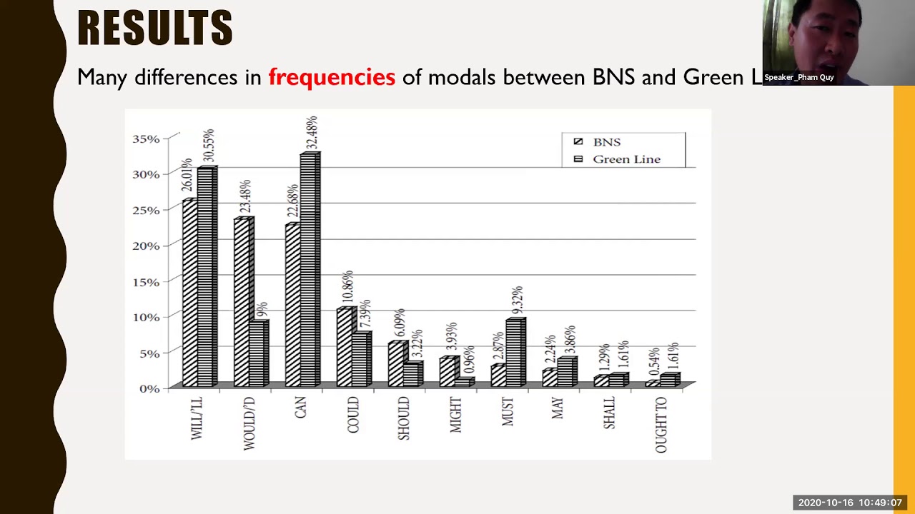 12 using english corpora in the english language classroom1 - YouTube