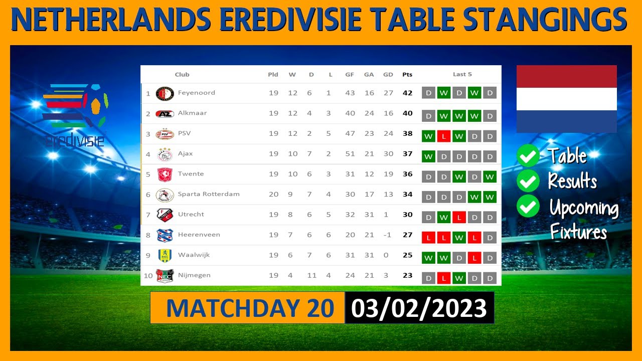 EREDIVISIE TABLE TODAY 2022/2023 | NETHERLANDS EREDIVISIE POINTS TABLE ...