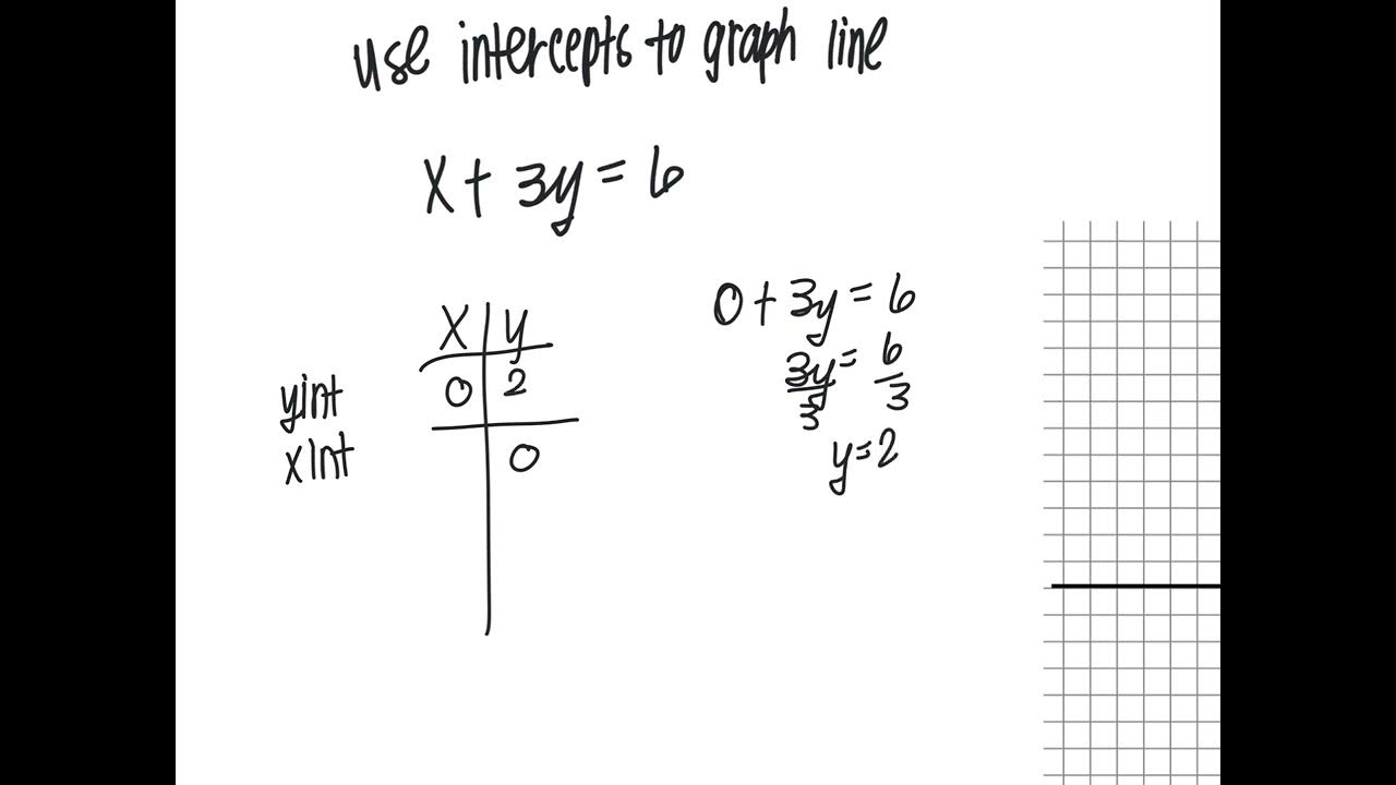 Graph Using Intercepts - YouTube