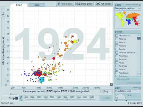 200 Years that Changed the World - YouTube