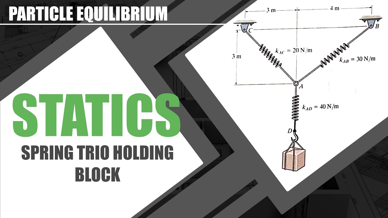 Spring Trio Holding Block - Particle Equlibrium - YouTube