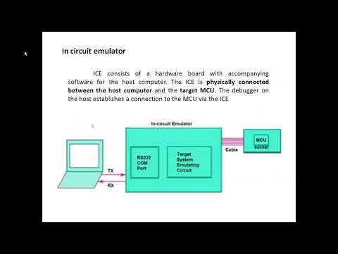 EE8691/ Embedded System /Unit 1/In circuit emulator, Target Hardware ...