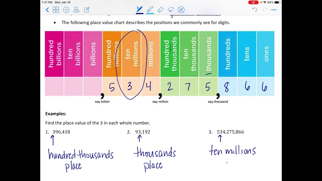 Place Value and Names for Numbers - YouTube