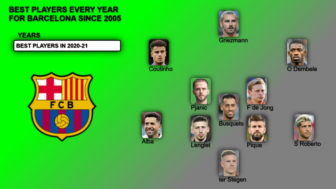 FC Barcelona Best Players Every Year Between 2005-2024 - YouTube