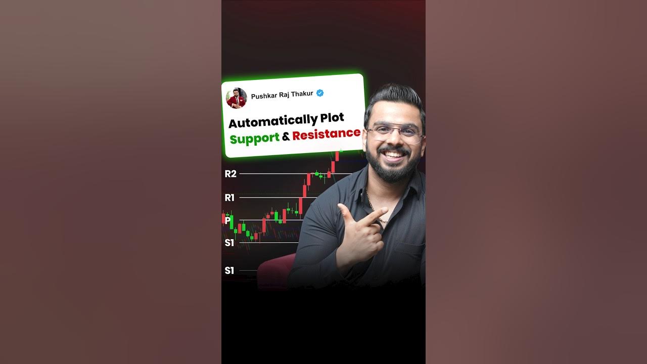#Day78 || Automatically Plot Support & Resistance - YouTube