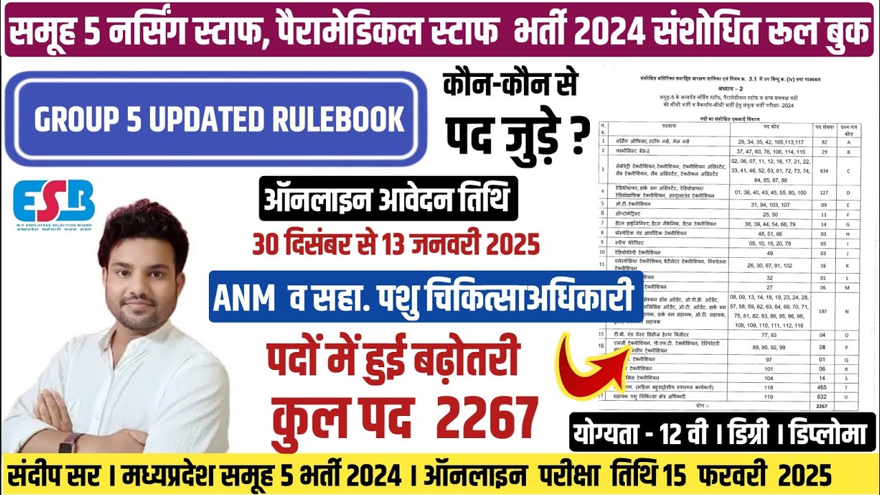 GROUP 5 UPDATED RULEBOOK 2024 | ANM सहा. पशु चिकित्सा अधिकारी | MP ANM ...