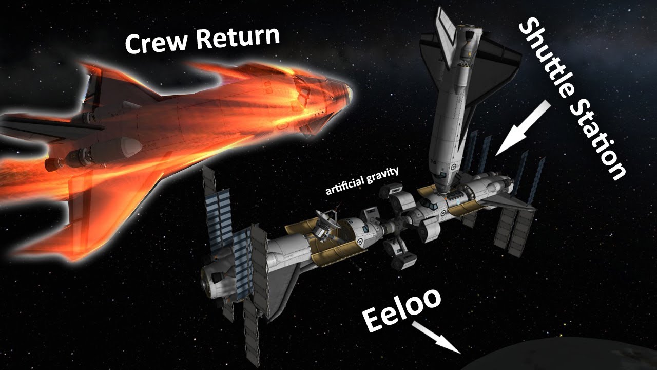 Nuclear Shuttle space station with artificial gravity ring for return ...