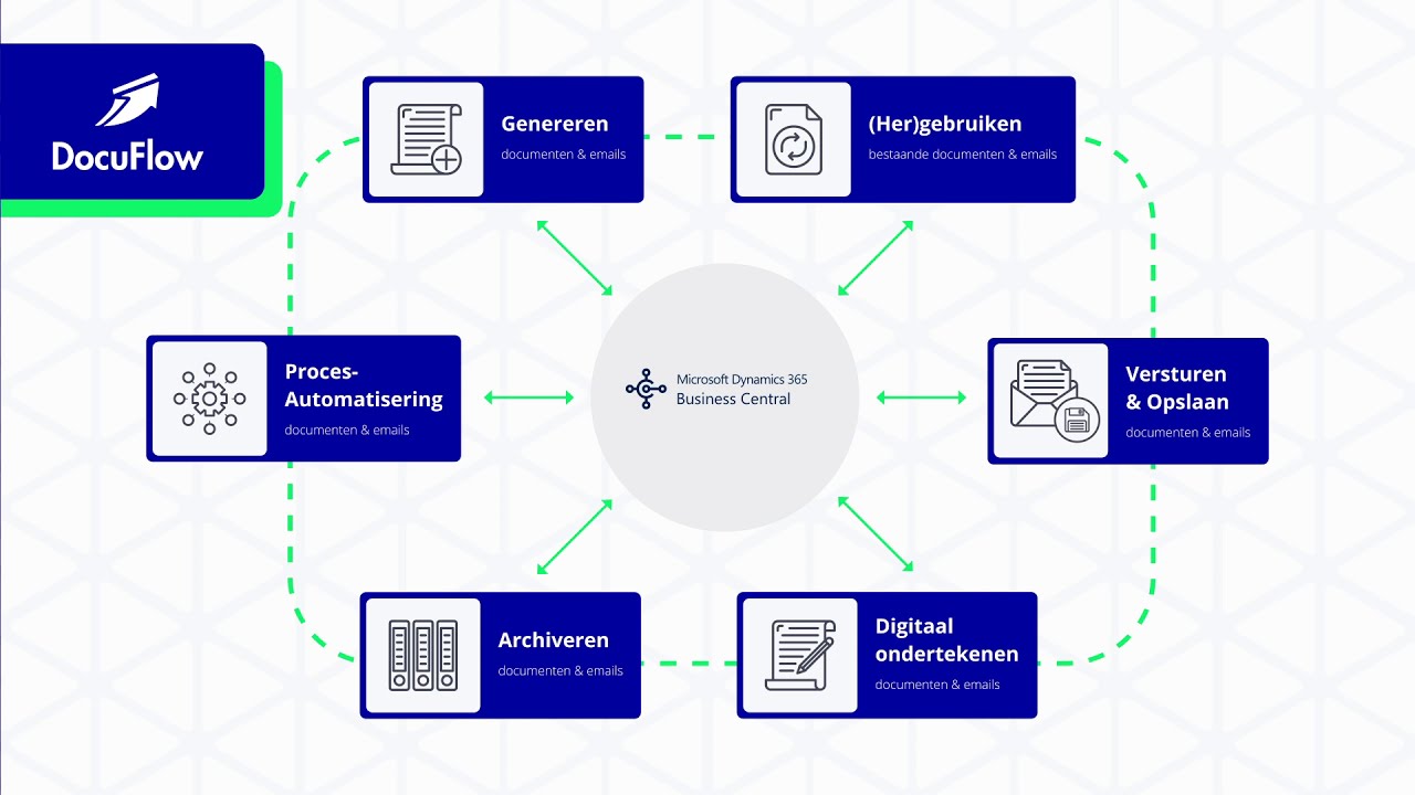 DEMO DocuFlow en Microsoft Business Central - YouTube