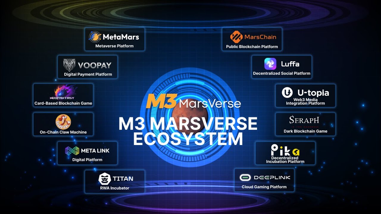 M3 MarsVerse the Future of the Metaverse - YouTube