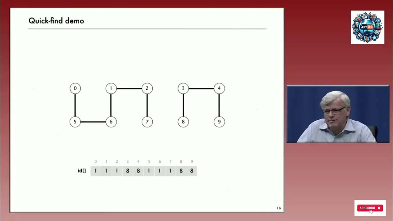 Lecture 3 : Quick-Find Algorithm |Step-by-Step Guide to Dynamic Connectivity|From Theory to ...