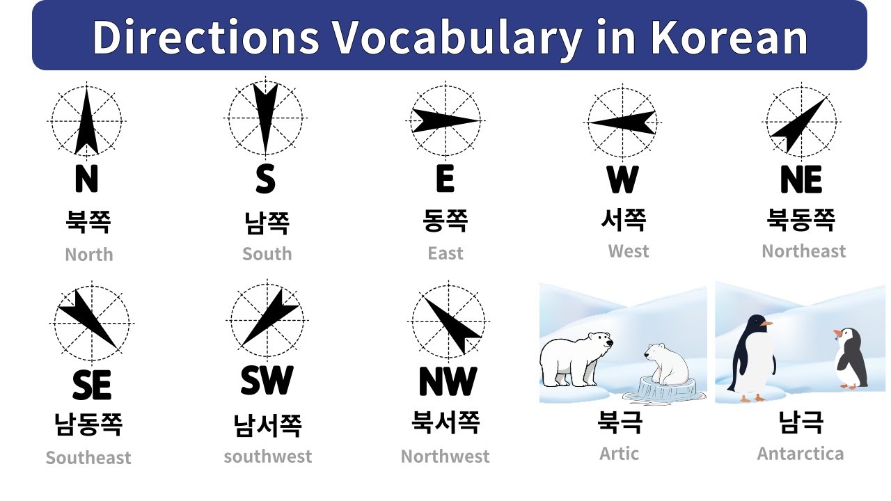 Directions Vocabulary in Korean 동서남북 방향 - YouTube