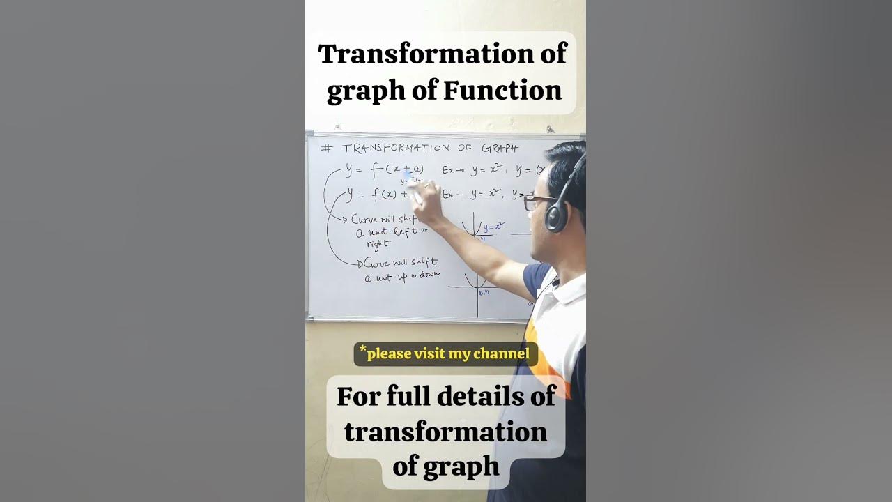 Transformation of Graph of Function - YouTube