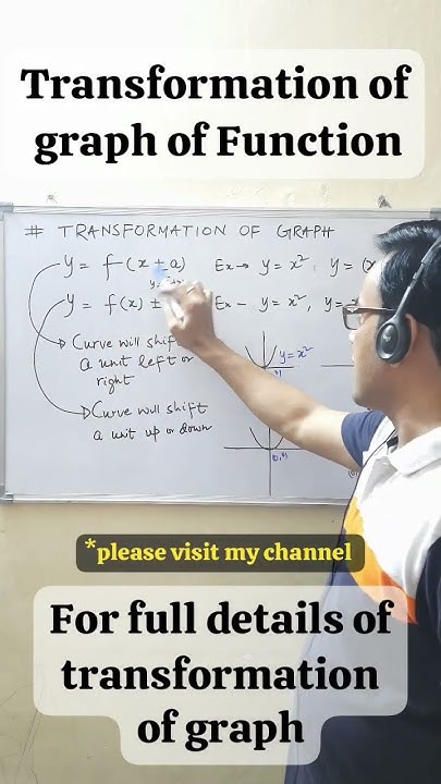 Transformation of Graph of Function - YouTube