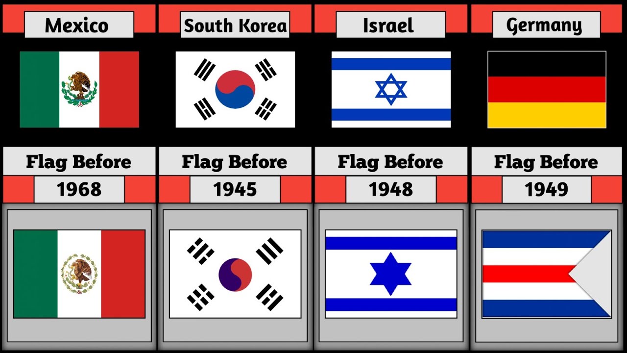 Old flags of different countries, country flags - YouTube