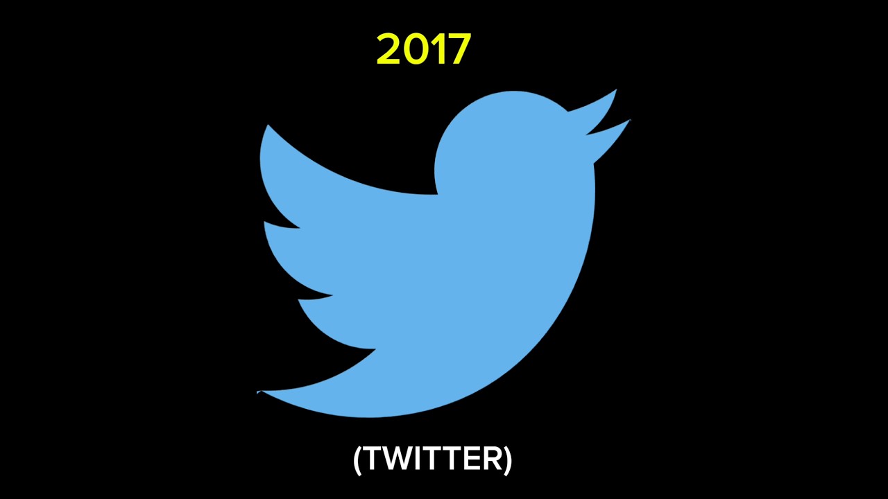 Twitter (X) Logo Evolution 2006–2026 - YouTube