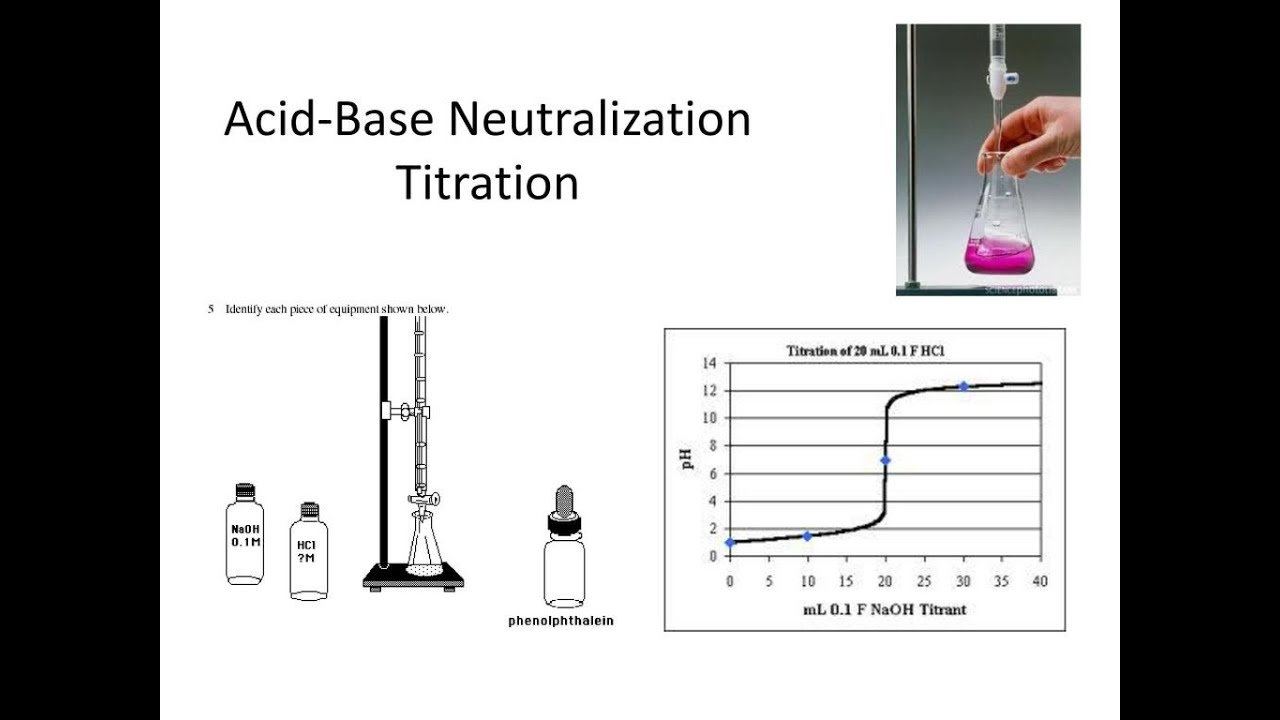 Neutralization Titration in Aqueous Media - YouTube