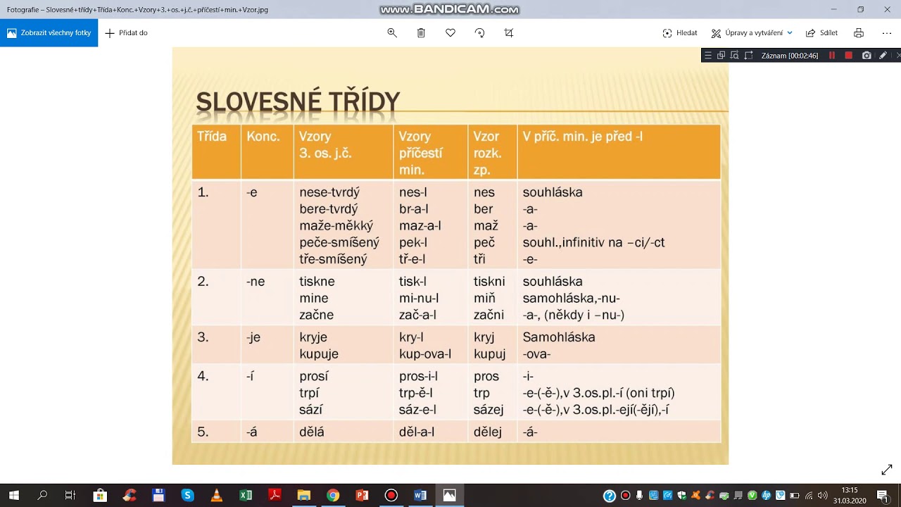 Slovesné třídy a vzory - YouTube