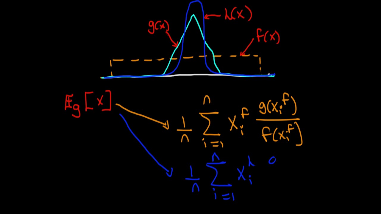 An introduction to importance sampling - optimal importance ...