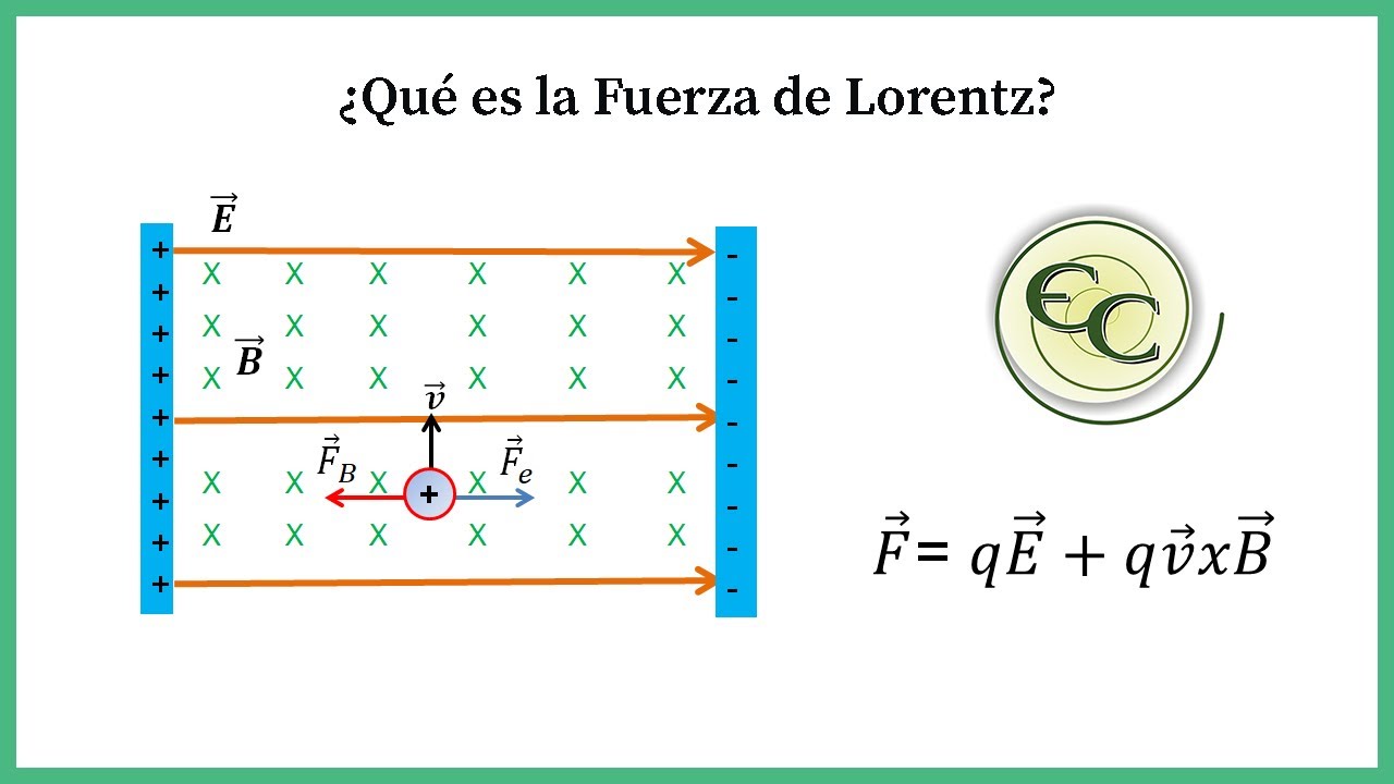 Clase 5-fuerza de Lorenz Explicacion + ejercicio - YouTube