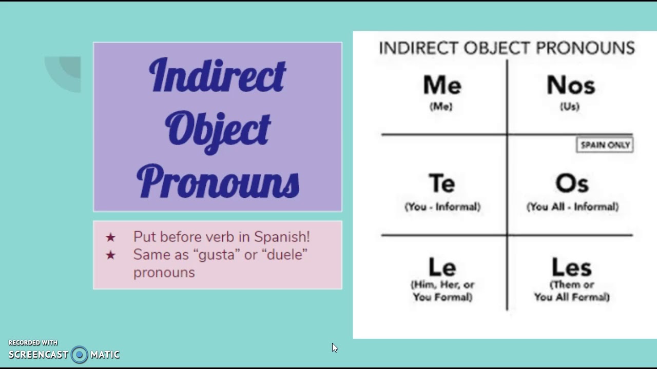 Indirect Object Pronouns Spanish Chart