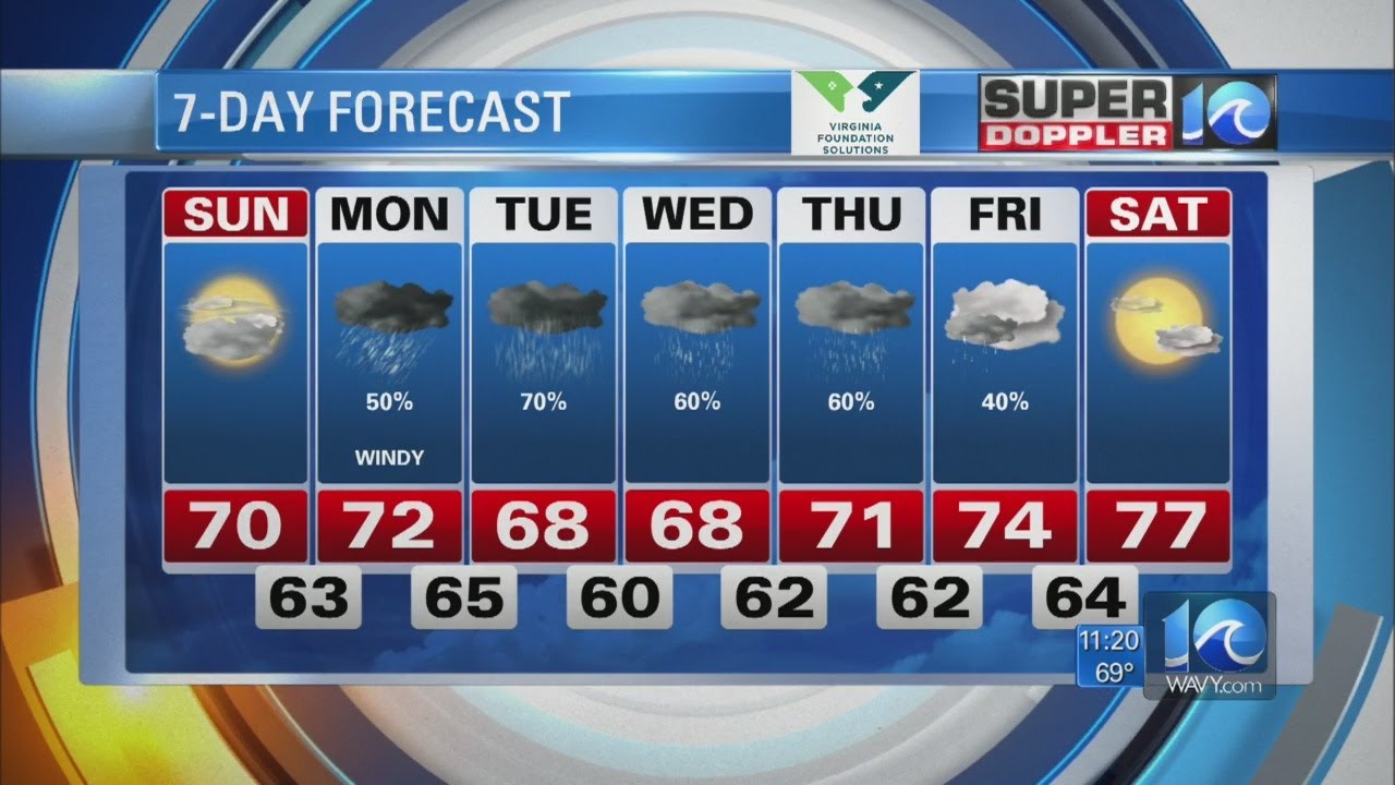 Super Doppler 10 Saturday night forecast (5/16) - YouTube