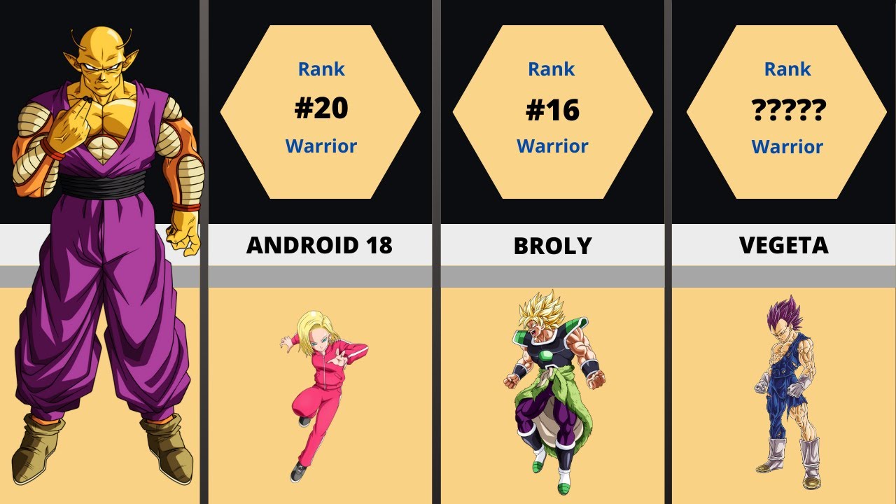 Exploring Strongest Universe 7 Characters in Dragon Ball - YouTube