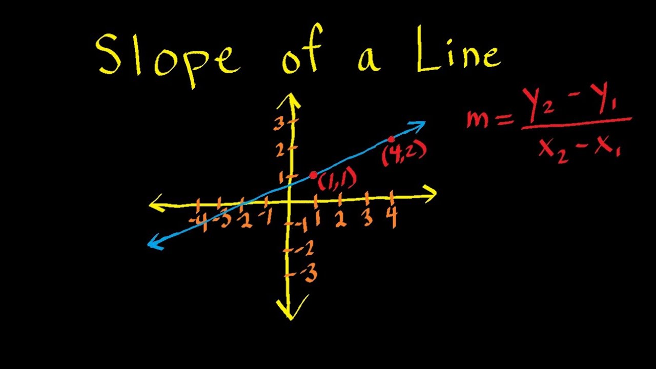 Slope Formula - Slope of a Line - YouTube
