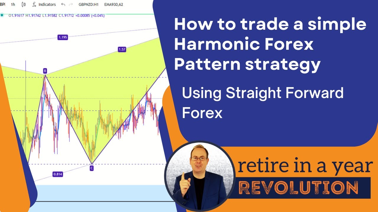 How to trade harmonic scans with a simple strategy - YouTube