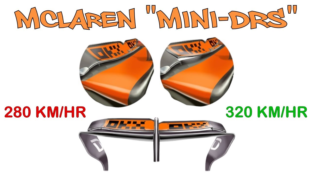 McLaren EXPOSED for Flexible "Mini-DRS" Rear Wing by Onboard Cam!! Is ...