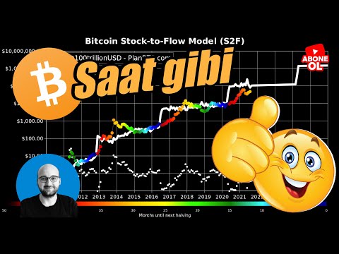 BTC STOK AKIŞ MODELİ ADETA SAAT GİBİ İŞLİYOR 👍🏼  ETHEREUM'DA HEREKET BAŞLADI ?
