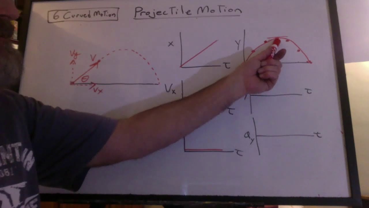 Projectile Motion: Summary, Graphs, Range vs. Angle - YouTube