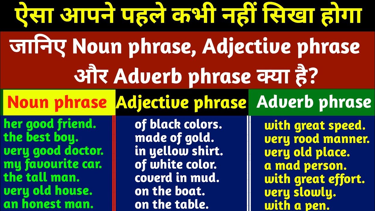 Noun, Adjective & Adverb Phrases in English Grammar | Phrases in ...